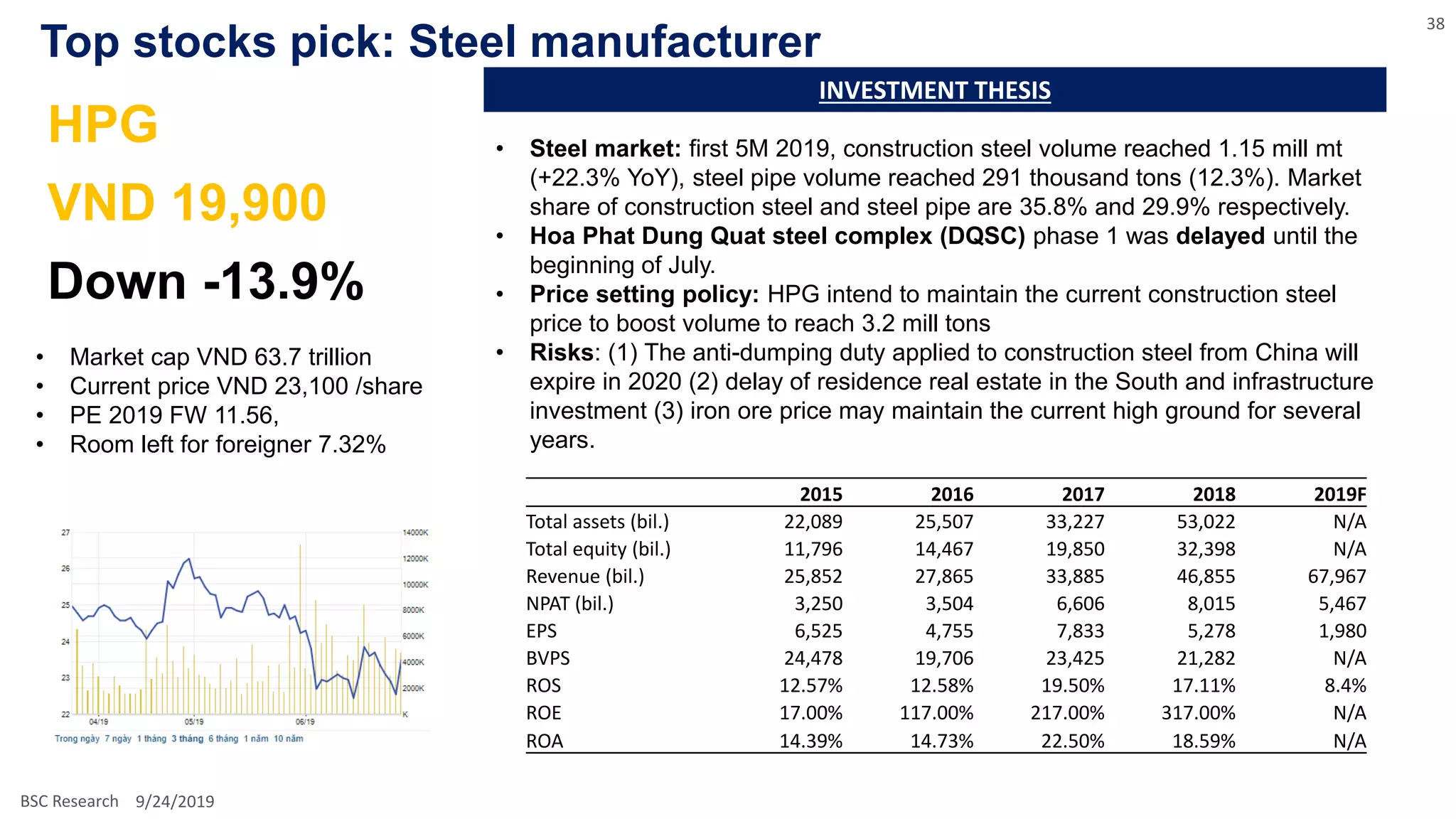 Bsc stock-pitch-presentation-09 07 2019 final (ver eng) | PPT