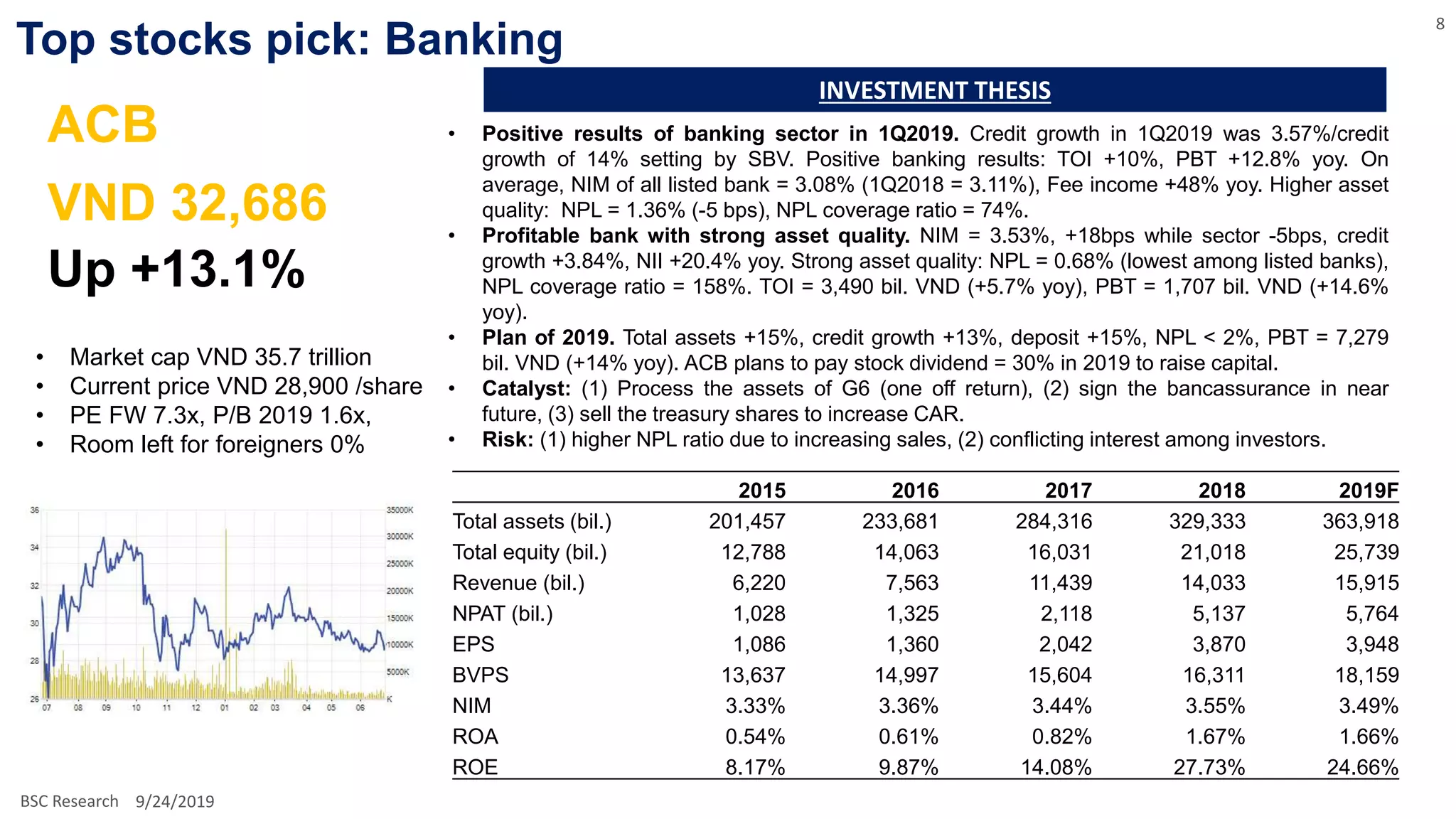Bsc stock-pitch-presentation-09 07 2019 final (ver eng) | PPT