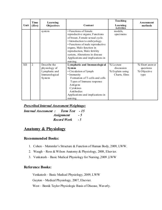 Bsc Nursing 2nd Year Syllabus Mgr University Kalimat Blog bsc-nursing-2nd-year-syllabus-mgr-university-kalimat-blog