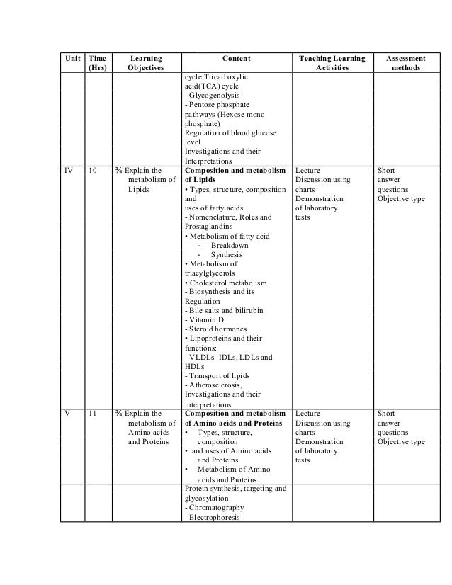 Bsc Nursing 2nd Year Syllabus 2019 Pdf Kalimat Blog bsc-nursing-2nd-year-syllabus-2019-pdf-kalimat-blog