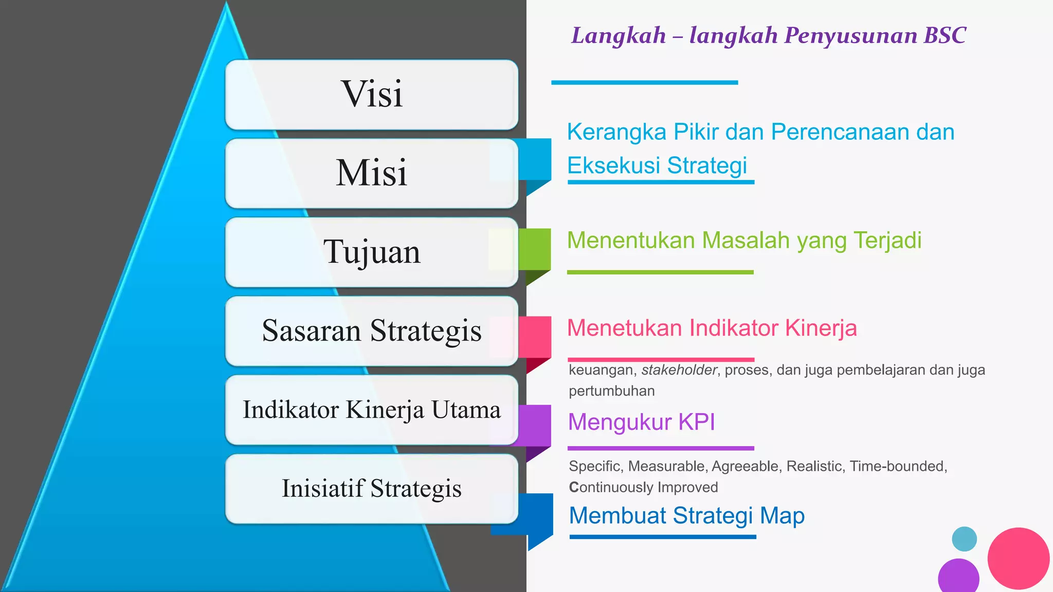 PPT Balanced Scorecard | PPTX