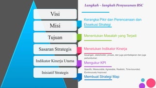 PPT Balanced Scorecard | PPTX
