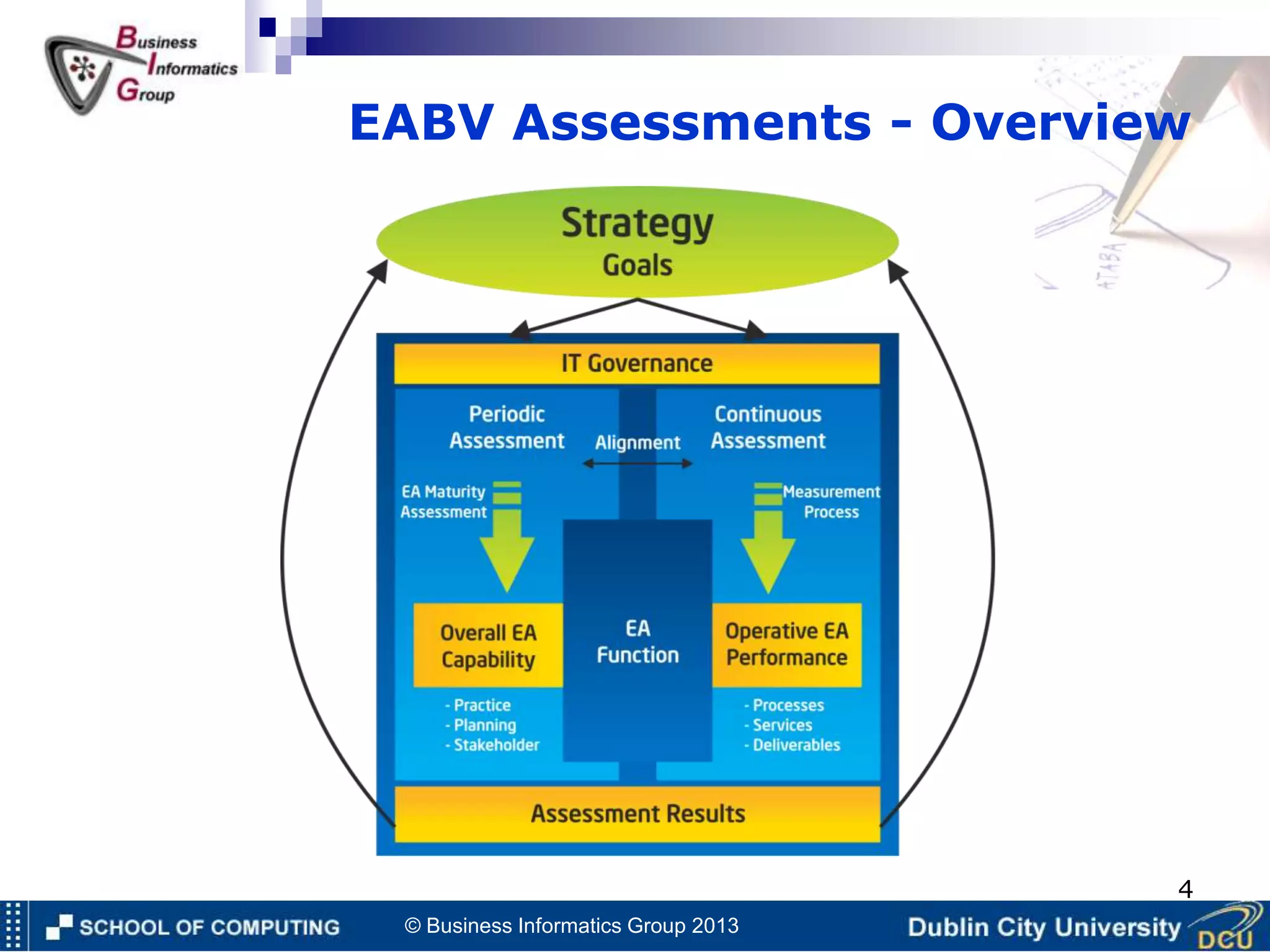 'Design Science Evaluation for Enterprise Architecture Business Value ...