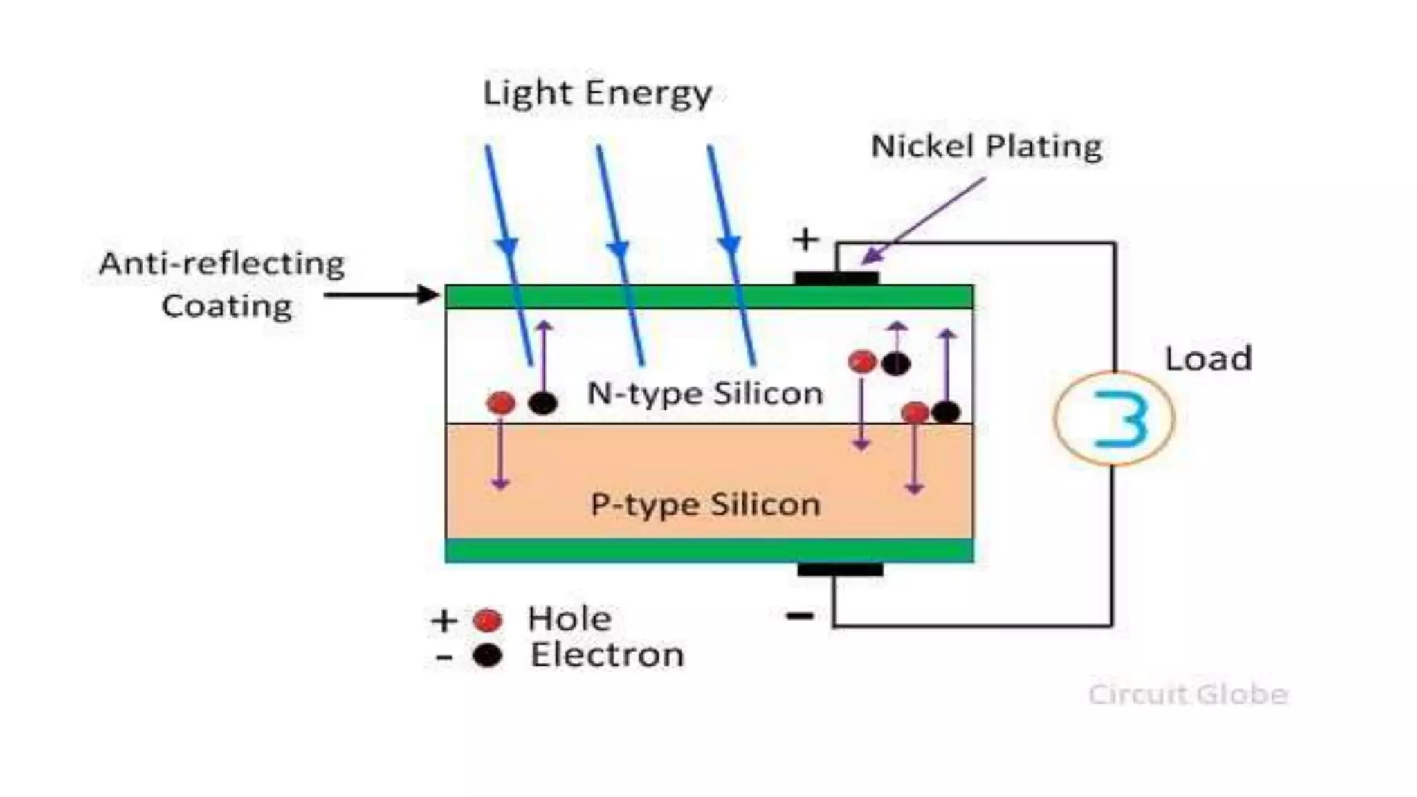 B sc3 unit -1 opto.electronics | PPTX