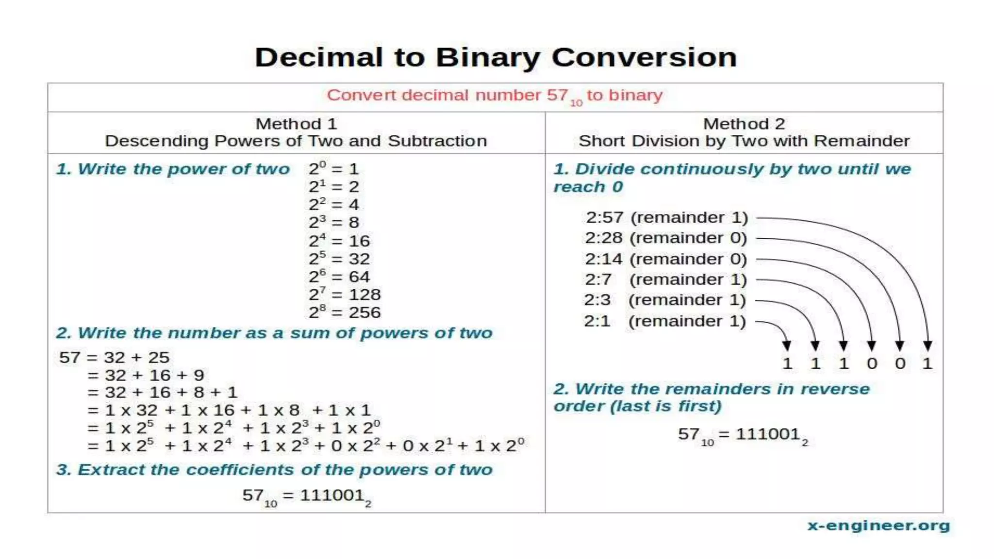 B sc3 unit 2 number system | PPT
