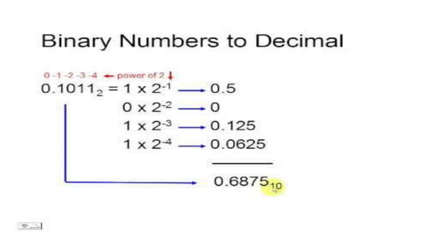 B sc3 unit 2 number system | PPT