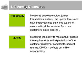 Performance Management - 4.Identificazione dei Key Performance ...