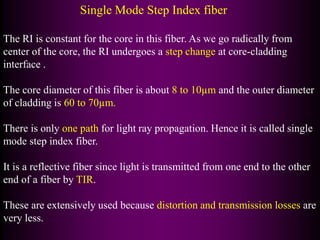 Optical fibres by Raveendra Bagade | PPT