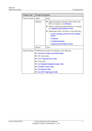 Bsc6910 spare parts catalog(v100 r016c00 01)(pdf)-en | PDF
