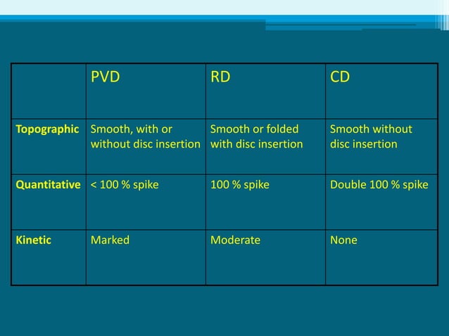 B scan | PPTX | Eye and Vision Conditions | Diseases and Conditions