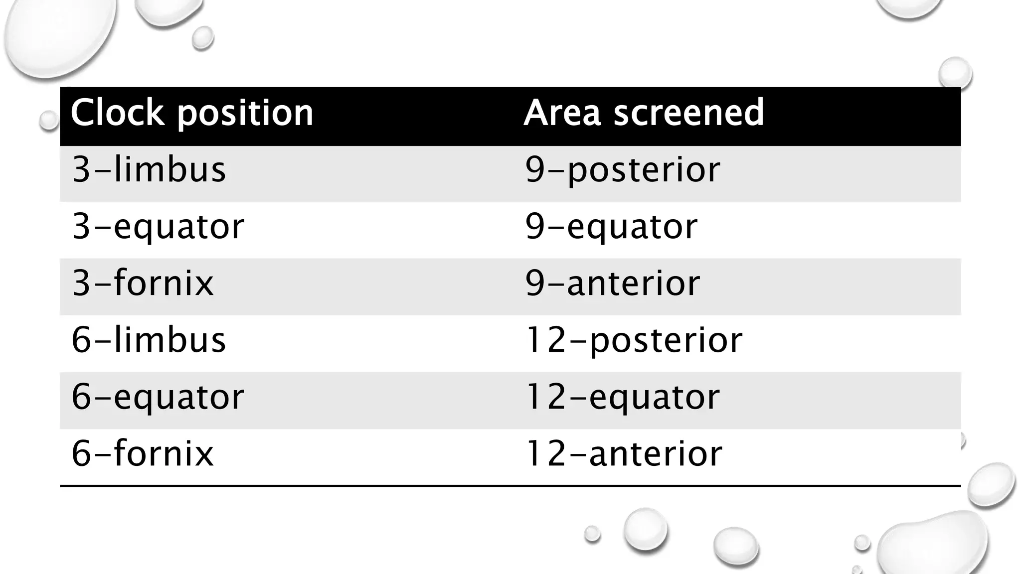 Ultrasound of eye - B scan | PPTX
