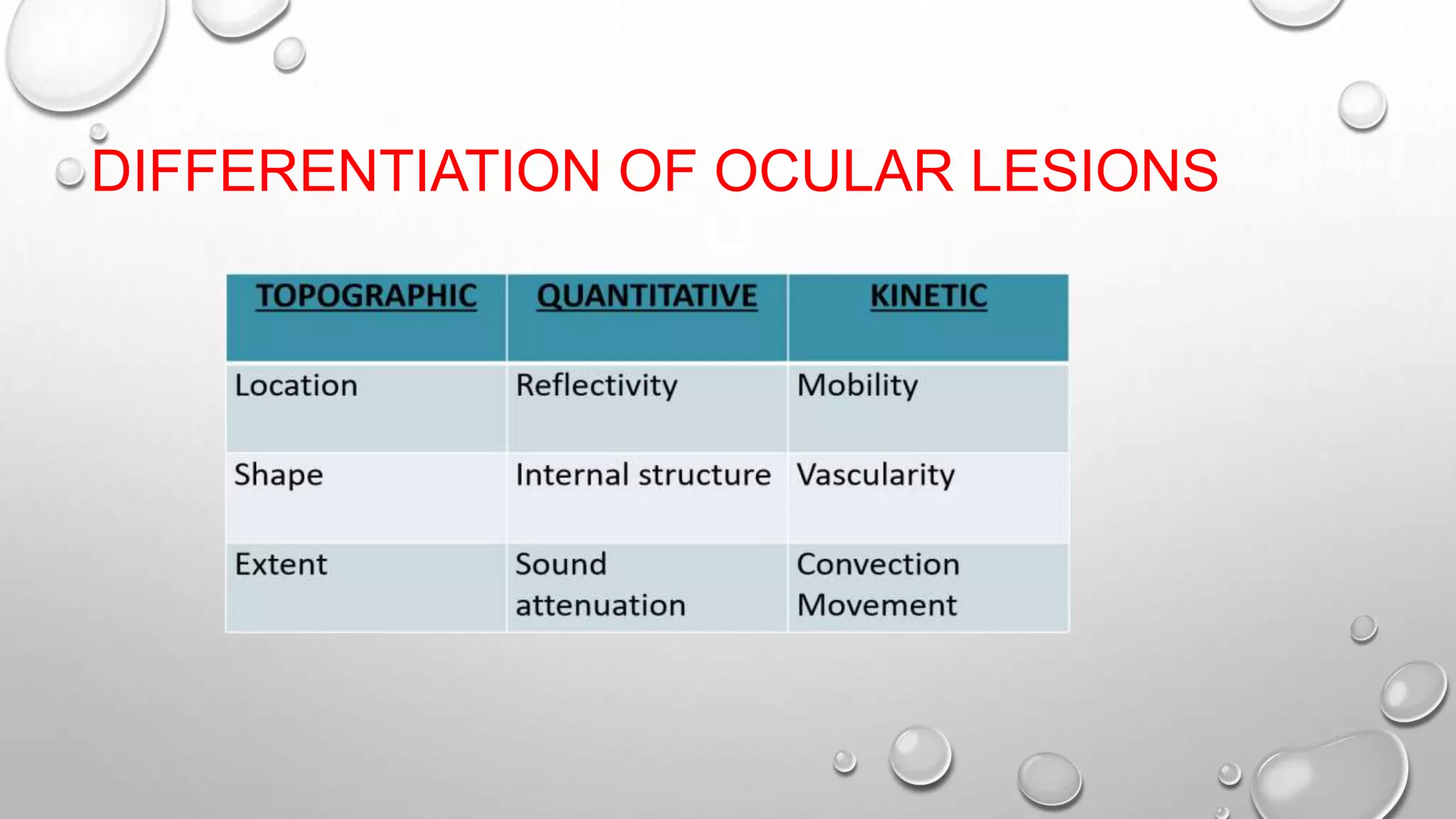 Ultrasound of eye - B scan | PPTX