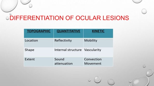 Ultrasound of eye - B scan | PPTX | Digital Audio | Computer Software and Applications