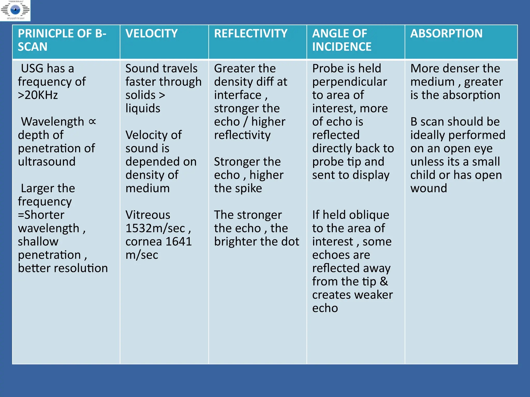 B SCAN . TECHNIQUES , PROBE POSITIONS , INDICATIONS | PPTX