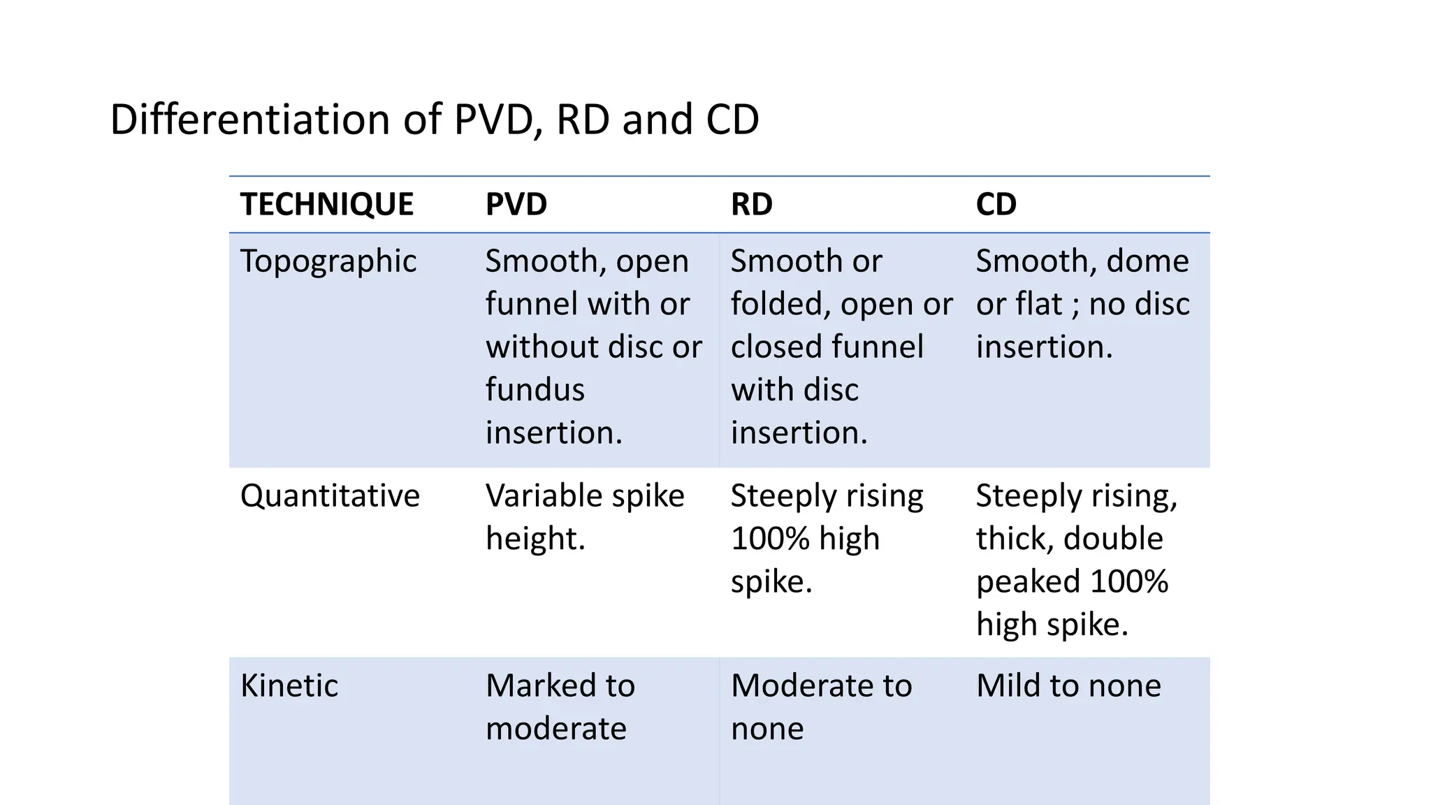 B scan MCQs for MLOPs.pptx