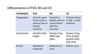 B scan MCQs for MLOPs.pptx