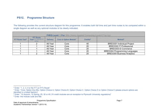 BSc Applied Computing | PDF