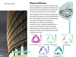 one angel square Manchester | PDF