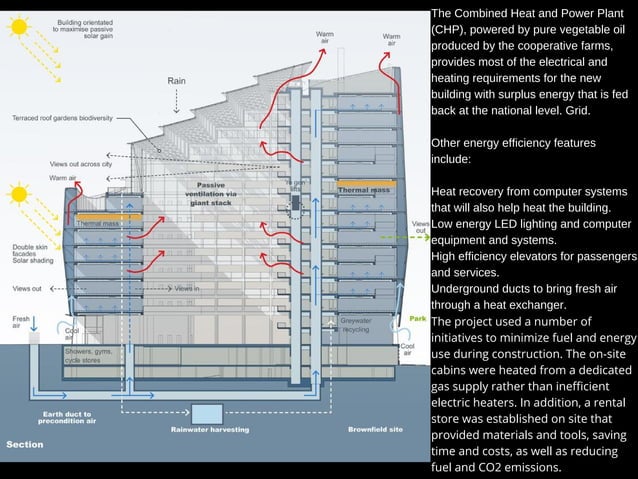 one angel square Manchester