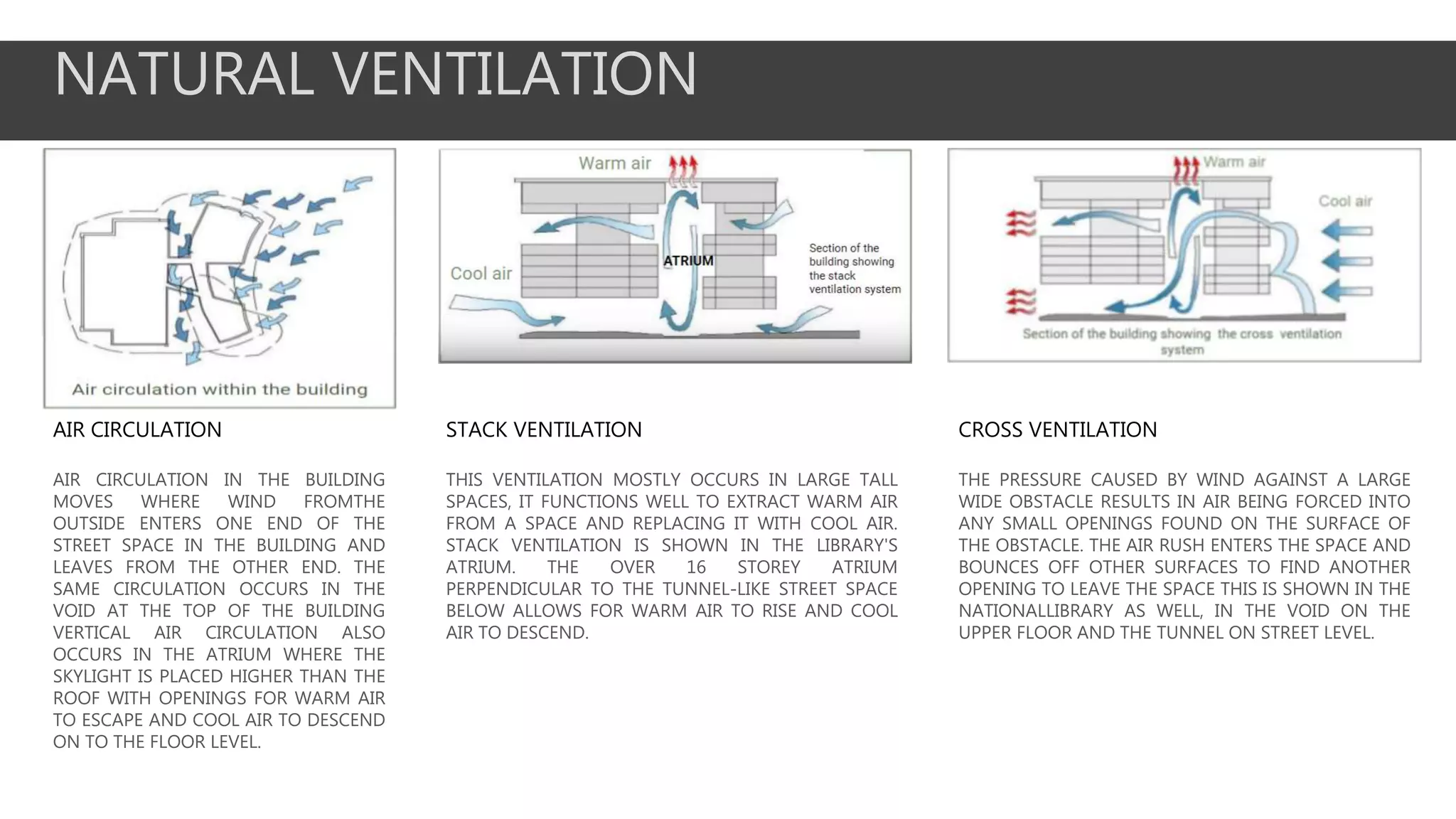 natural ventilation case study | PPTX
