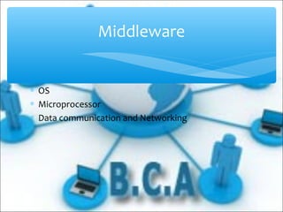 why to do BCA course? | PPT