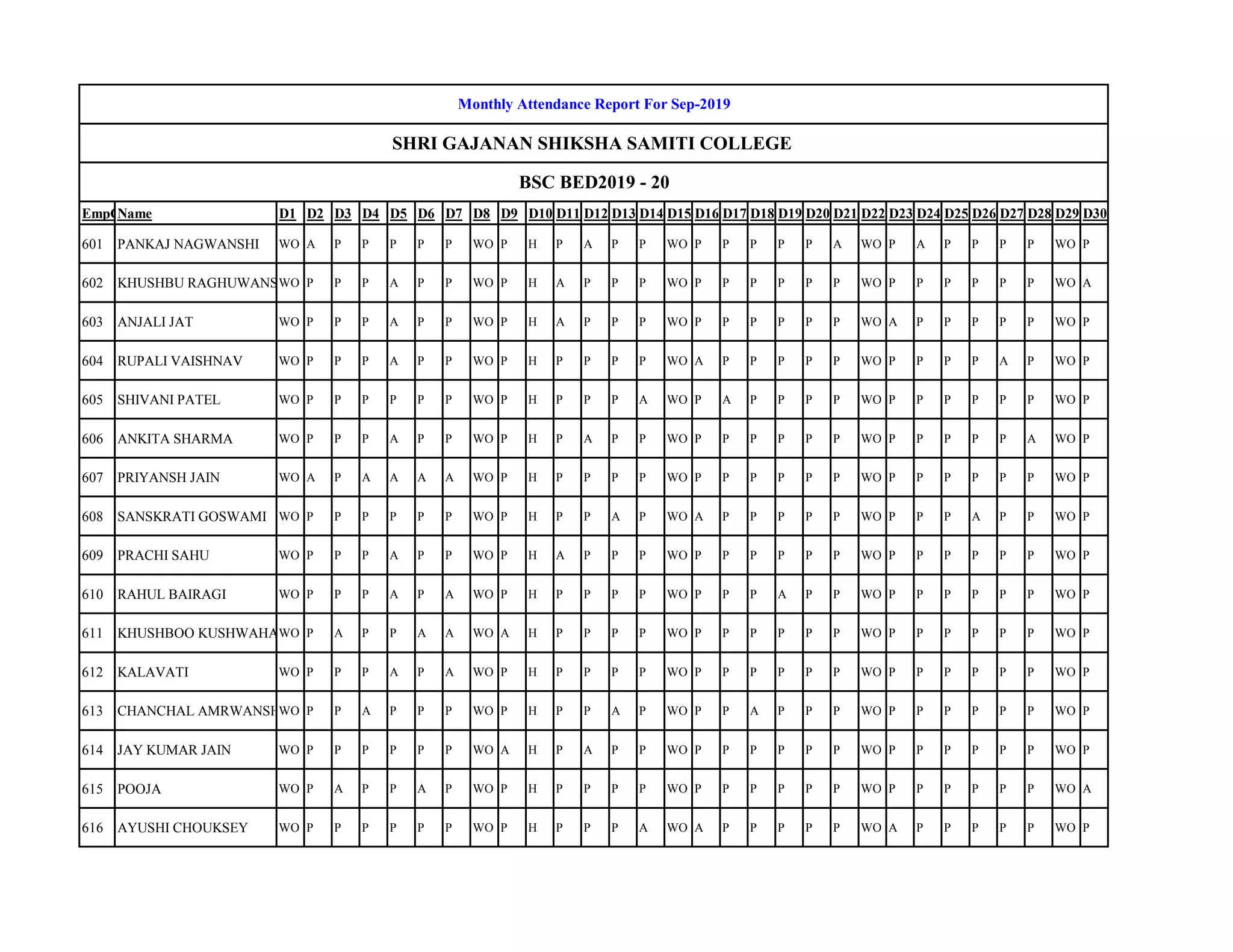 Bsc bed 2019 20 | PDF