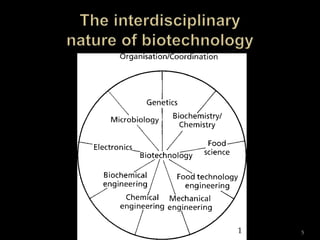 B sc biotech i fob unit 1 introduction to biotechnology | PPTX