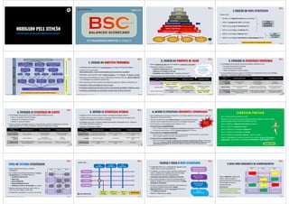 Balanced Scorecard | PDF