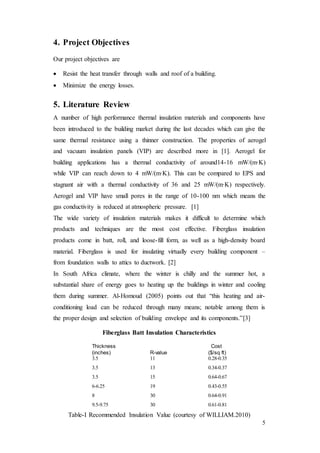 thermal insulation of building | DOCX