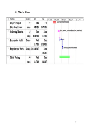 thermal insulation of building | DOCX