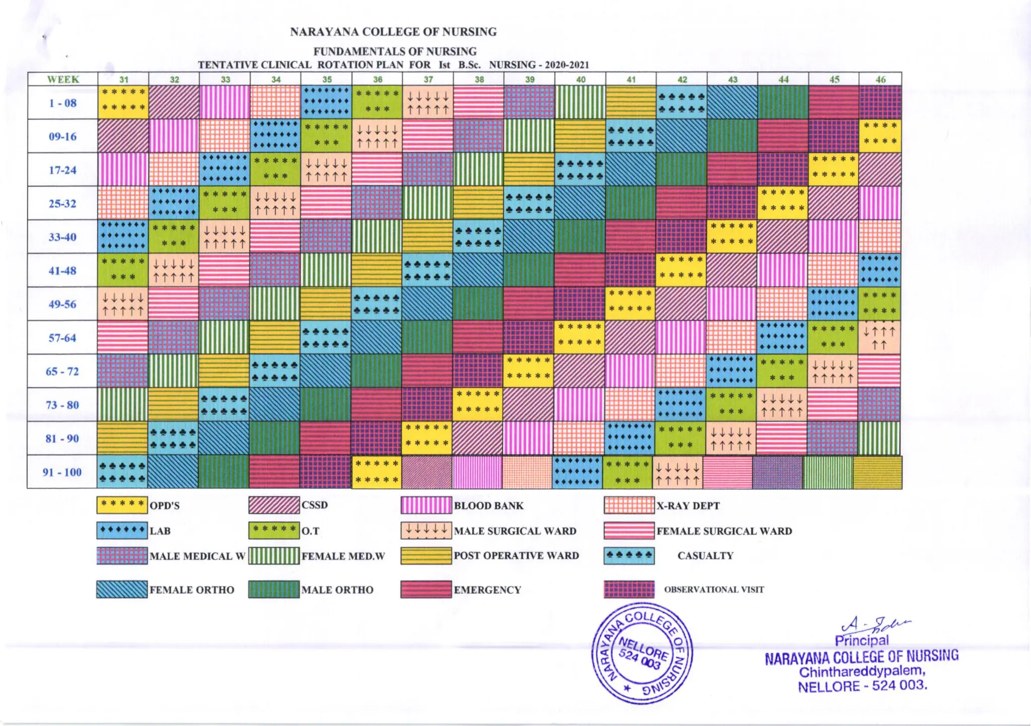 BSC roamclrjrbfjrjitbtbtnfoxoxkrbrnfkflf | PDF