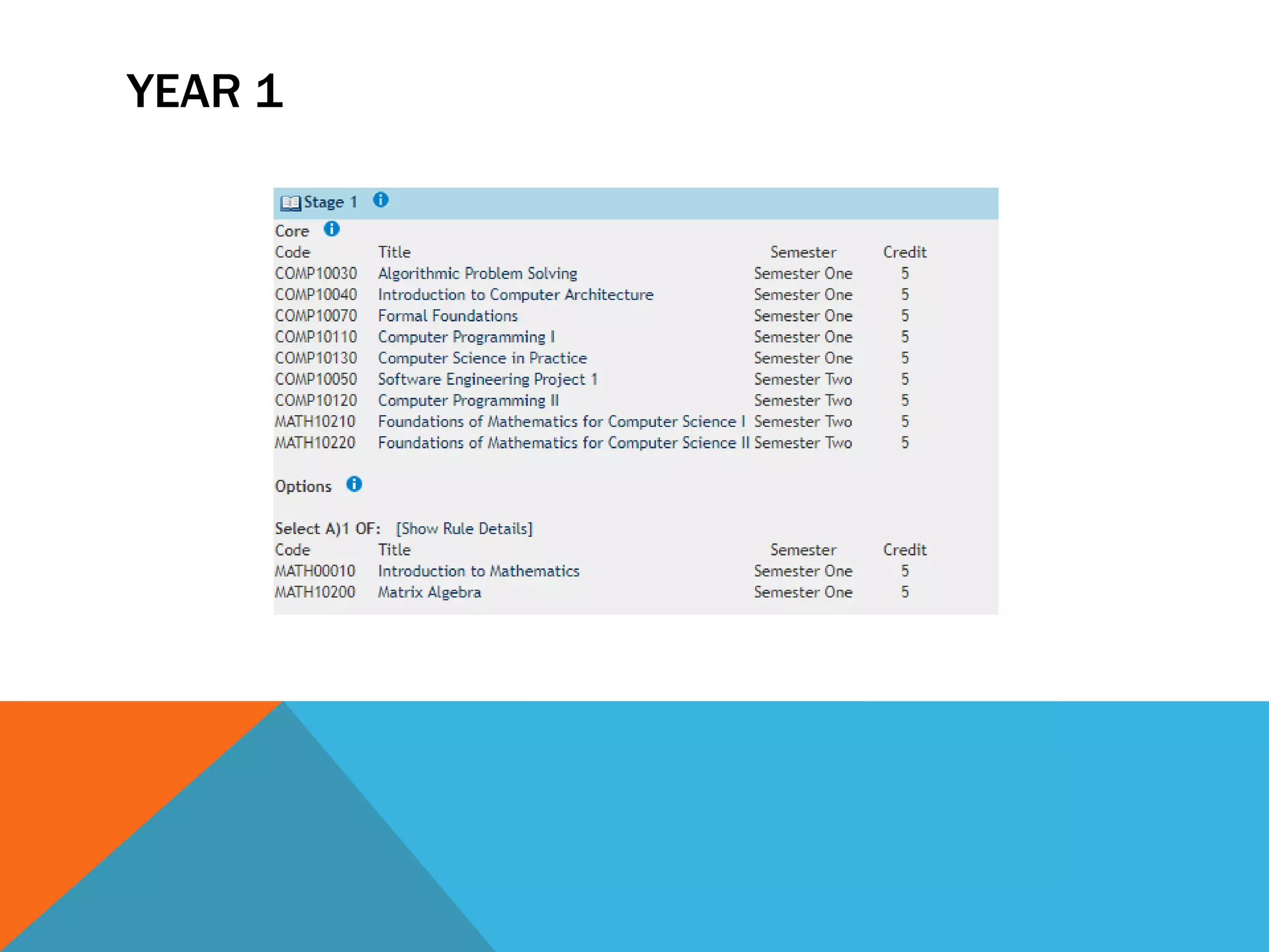 Bsc computer science | PPT