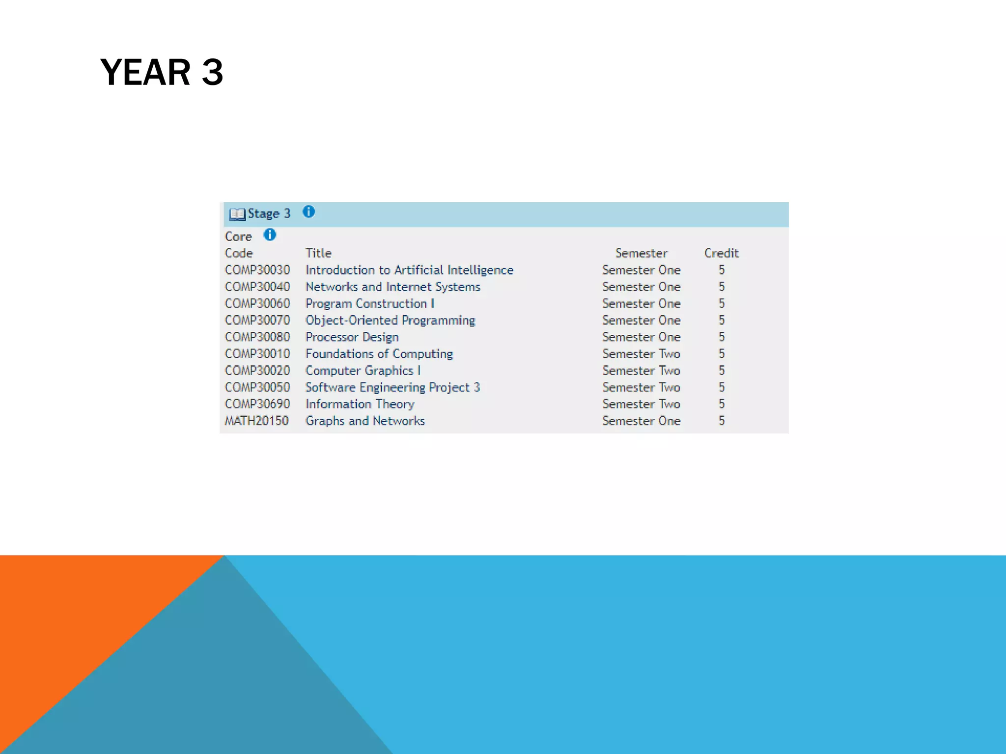 Bsc computer science | PPT
