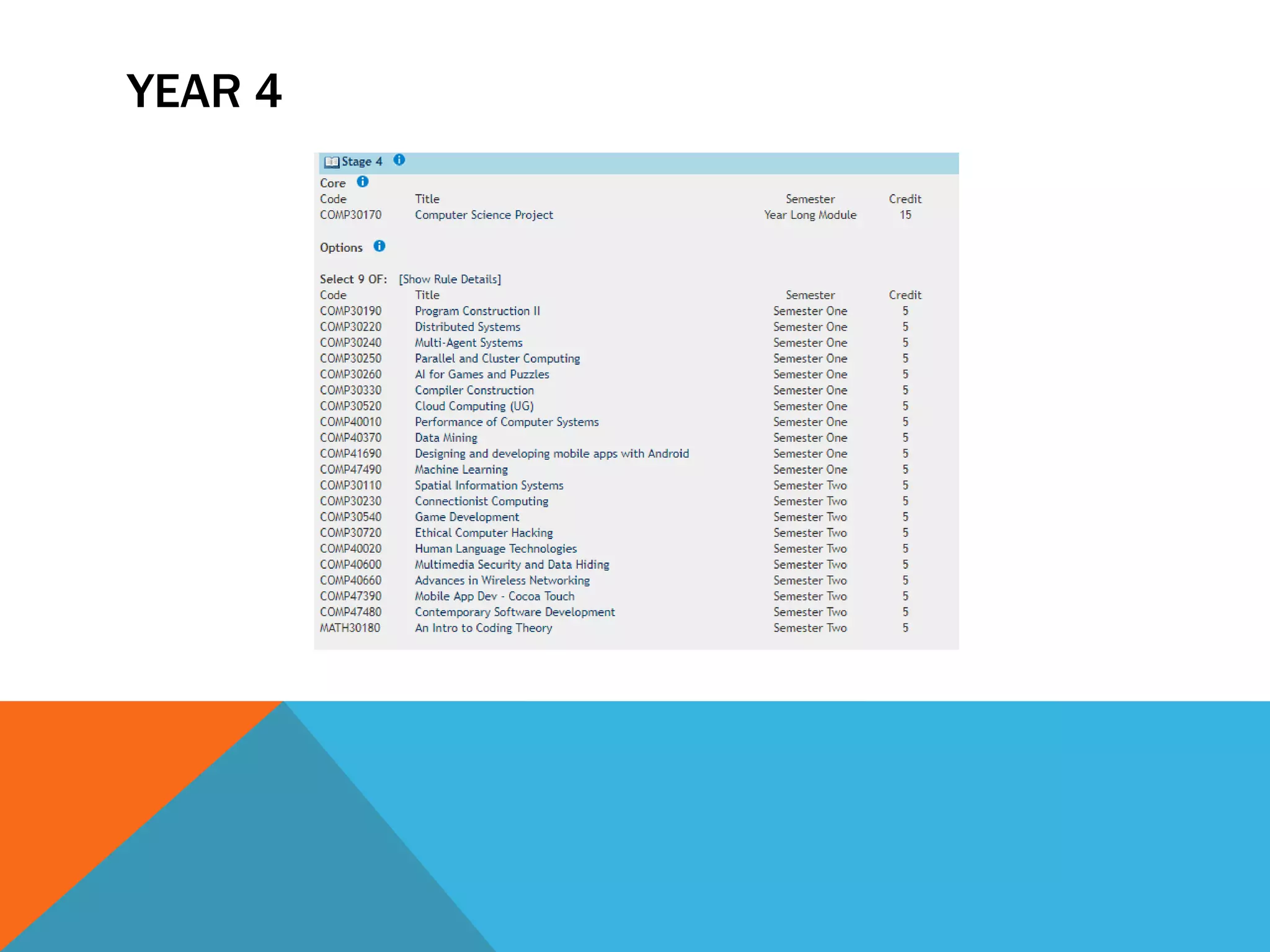 Bsc computer science | PPT