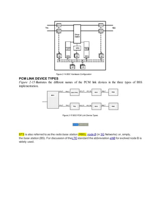 Bsc configuration | DOCX