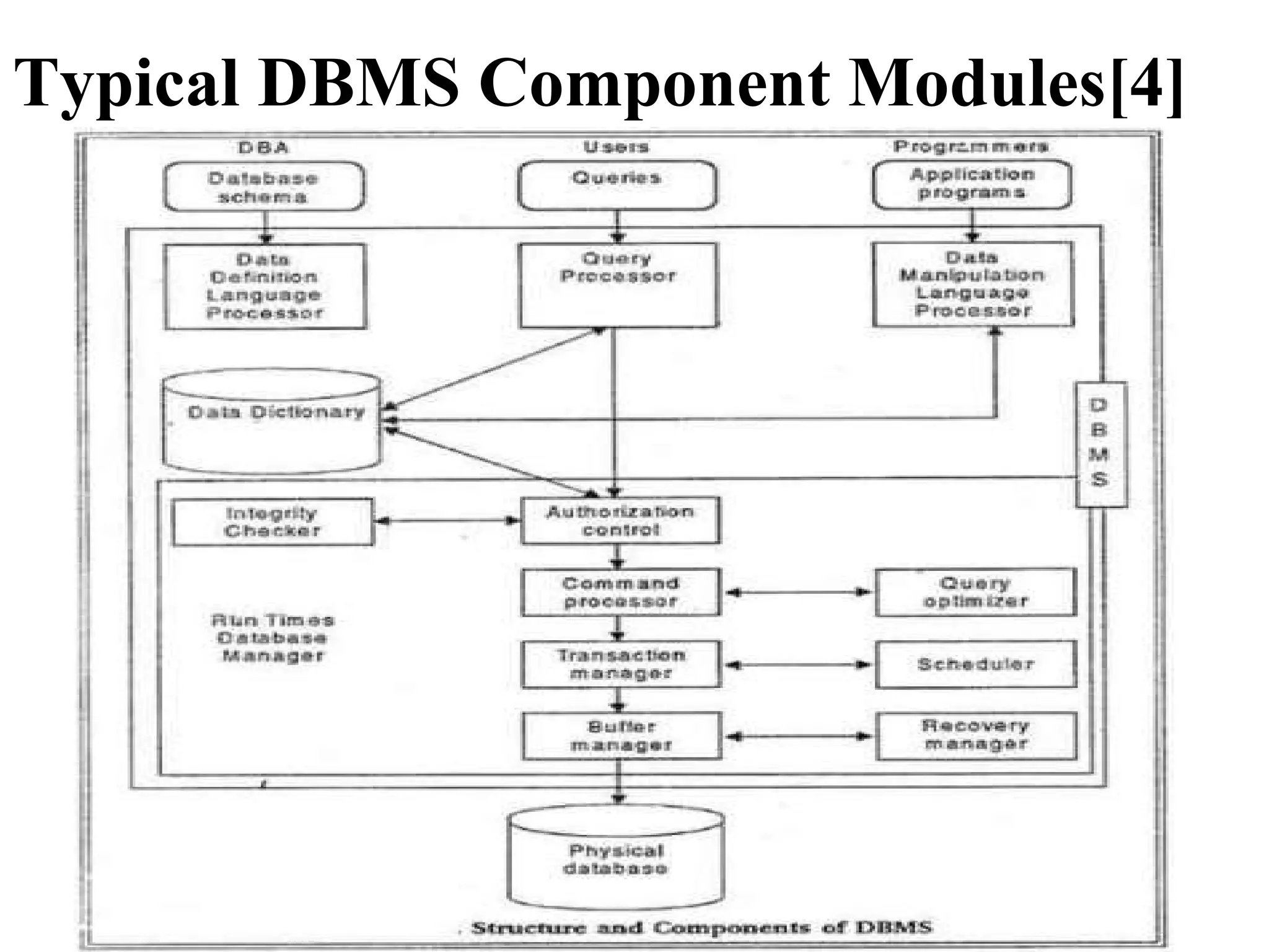 Bsc cs ii-dbms- u-ii-database system concepts and architecture | PPT
