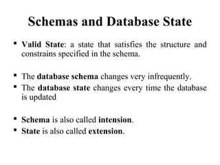 Bsc cs ii-dbms- u-ii-database system concepts and architecture | PPT