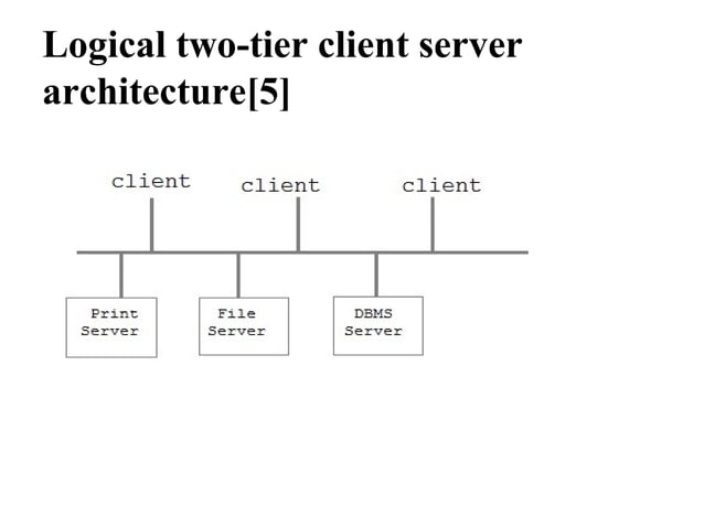 Bsc cs ii-dbms- u-ii-database system concepts and architecture | PPT