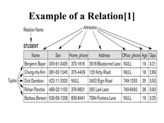 Bsc cs ii-dbms- u-ii-database system concepts and architecture | PPT