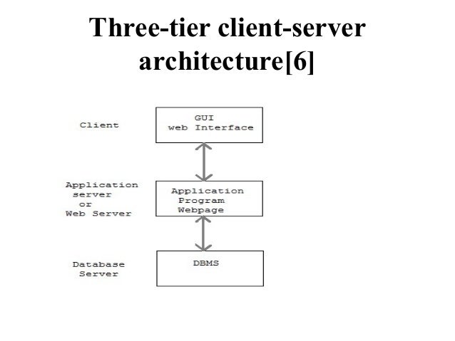 Bsc Cs Ii Dbms U Ii Database System Concepts And Architecture