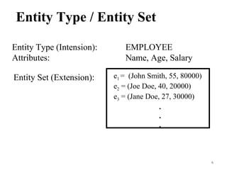 Bsc cs ii-dbms- u-iii-data modeling using e.r. model (entity ...