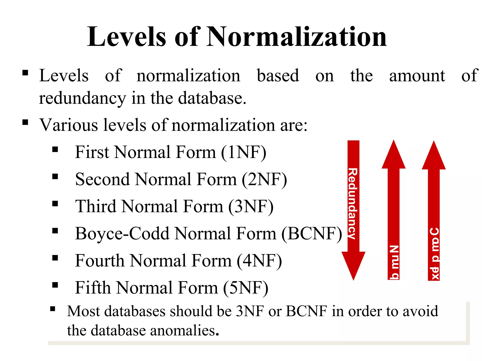 Bsc cs ii-dbms-u-iv-normalization | PPT