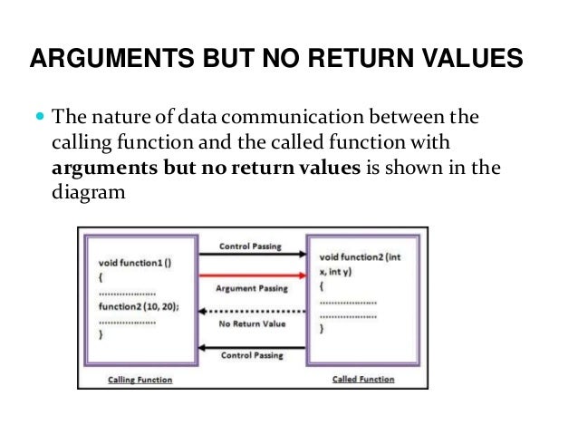 Bsc Cs I Pic U 4 Function Storage Class And Array And Strings