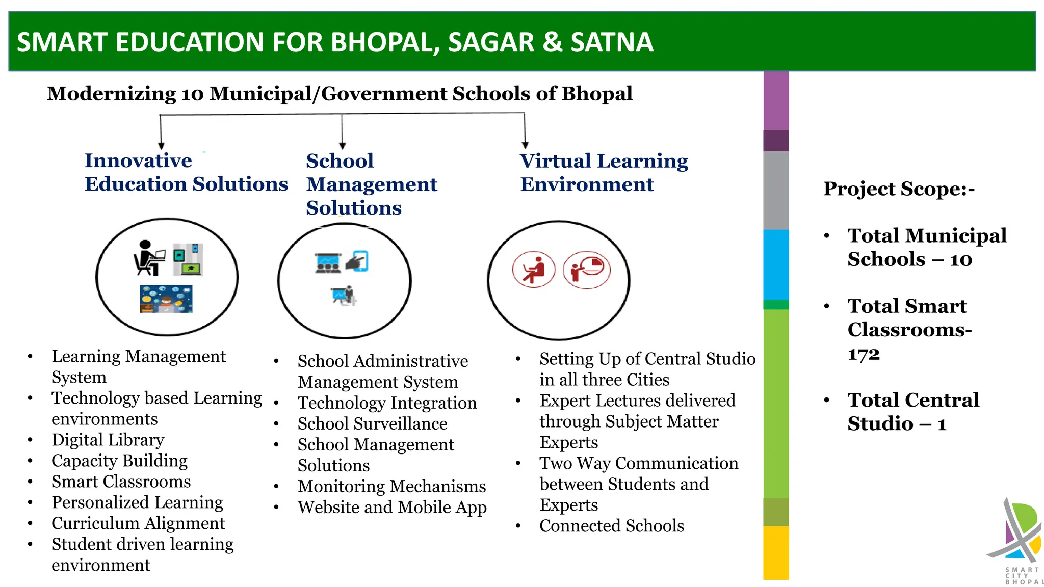 Bhopal smart city (an initiative toward the well being of society) | PDF
