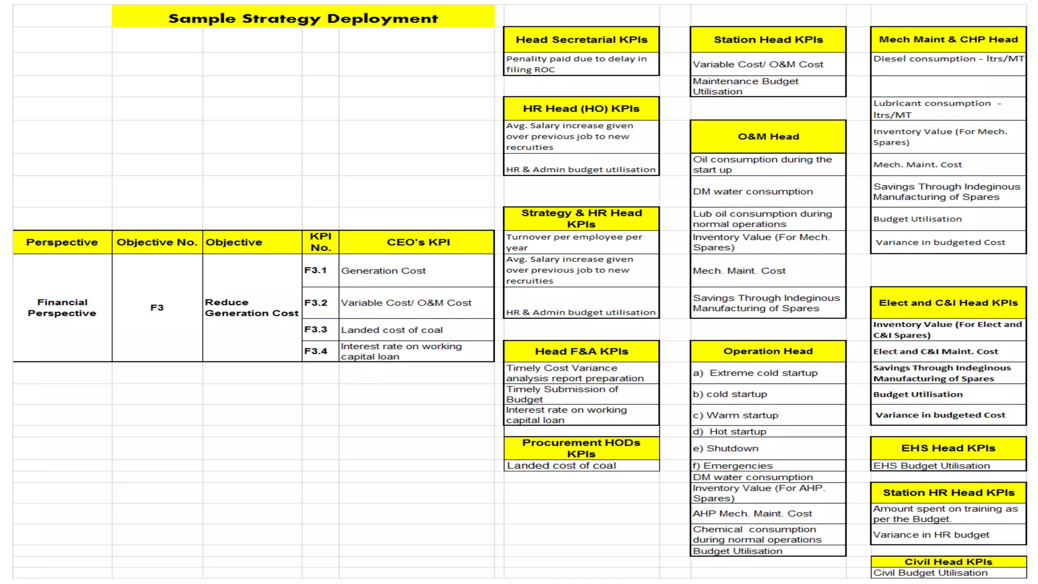BSC Deployment Power Plant Sample | PDF