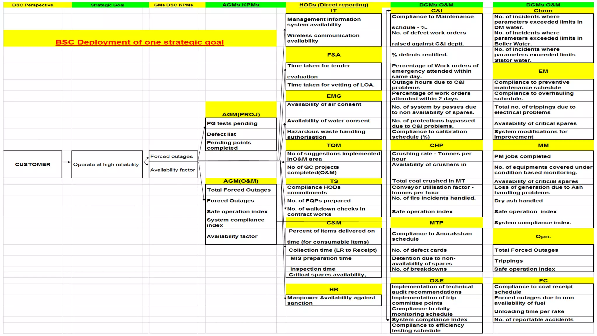 BSC Deployment Power Plant Sample | PDF