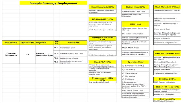 BSC Deployment Power Plant Sample | PDF
