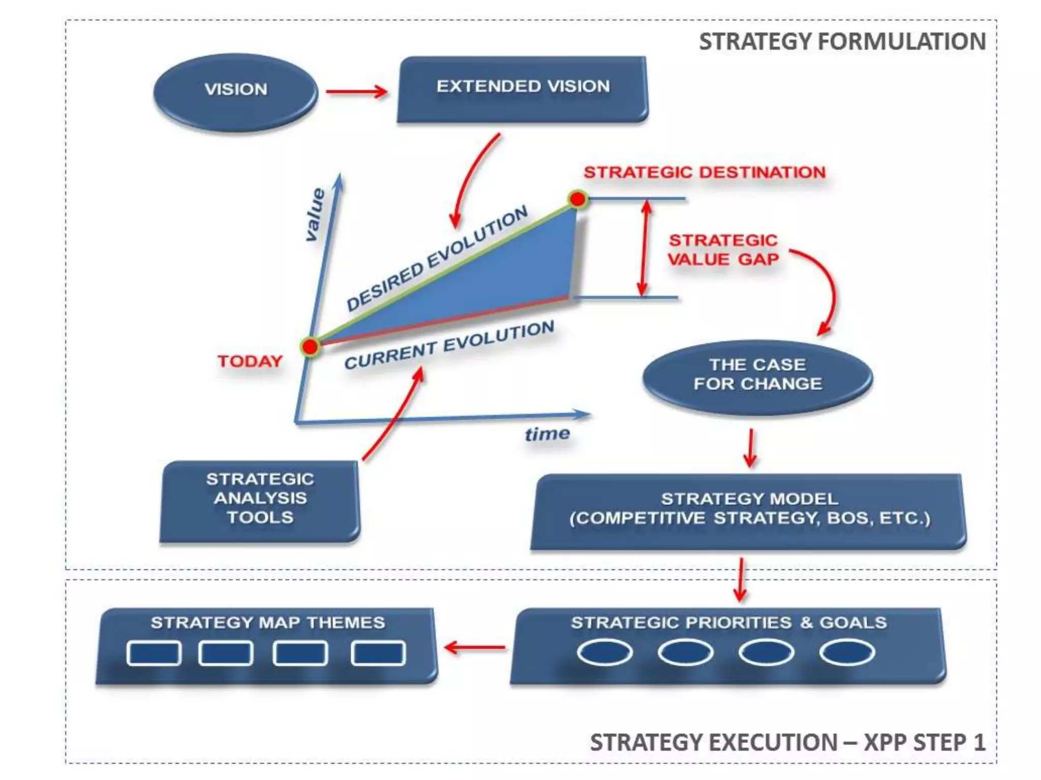 BSC Diagrams | PPSX