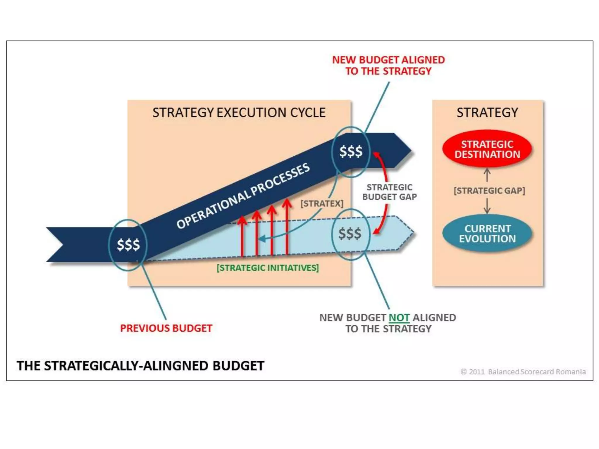BSC Diagrams | PPT