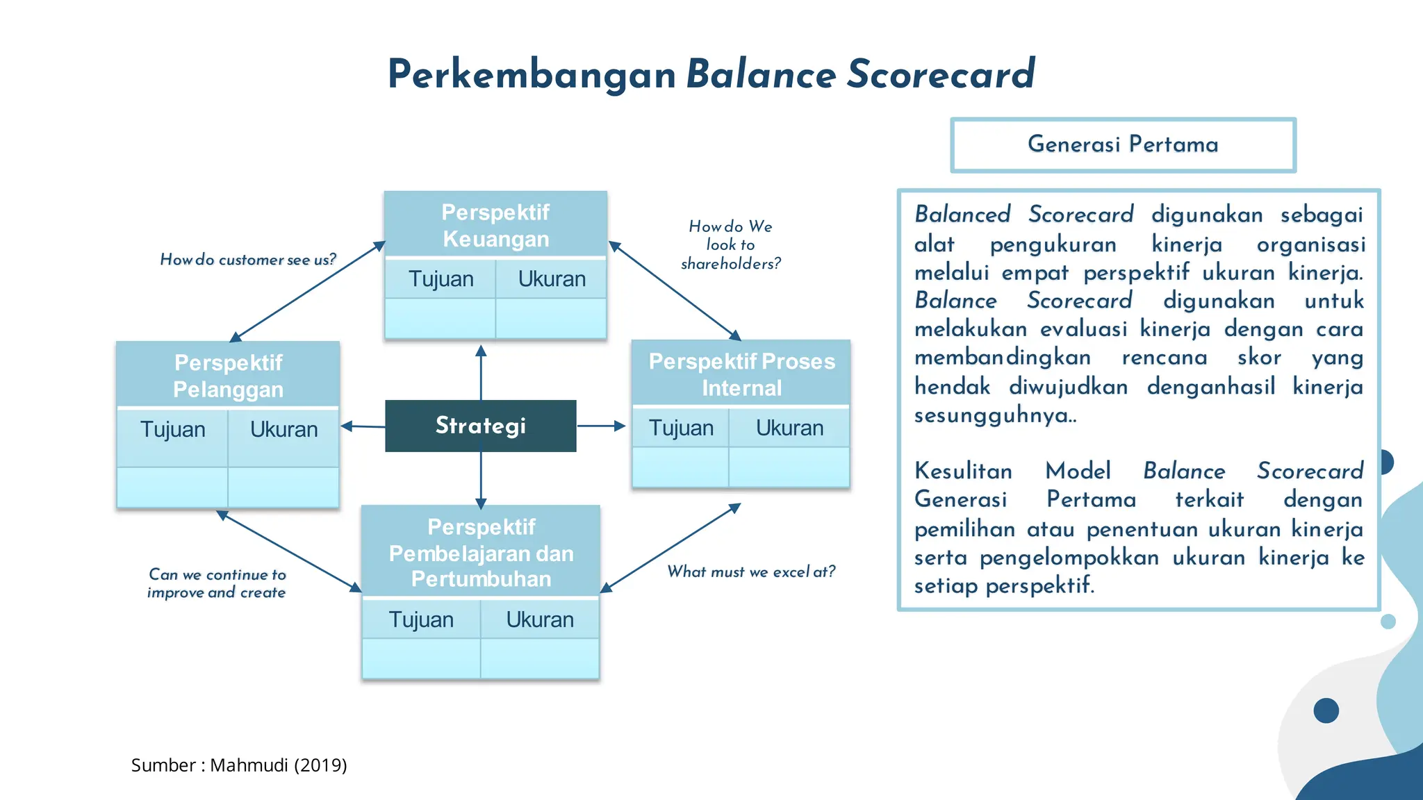 bsc ekonomi balance scorecard bahan tayang paparan presentasi sudah oke | PDF